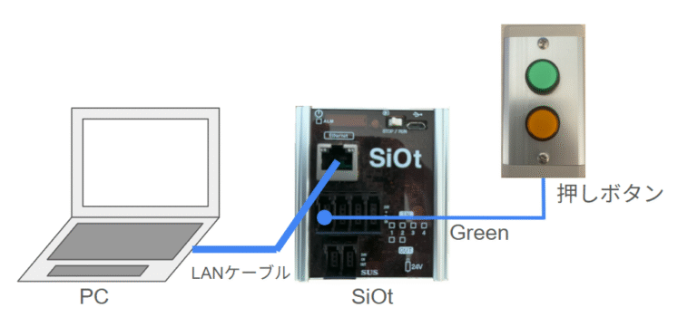 【SiOt/python】SiOt（簡易PLC）をPCとpythonのソケット通信を使って制御する方法【準備・通信確認編】 - 非プログラマ技術者のためのAI・プログラミング技術ブログ