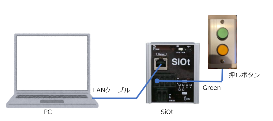 【SiOt/python】SiOt（簡易PLC）をPCとpythonのソケット通信を使って制御する方法【準備・通信確認編】 - 非プログラマ ...