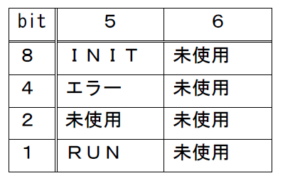 【SiOt/python】SiOt（簡易PLC）をPCとpythonのソケット通信を使って制御する方法【モジュール化編】 - 非プログラマ技術者のためのAI・プログラミング技術ブログ