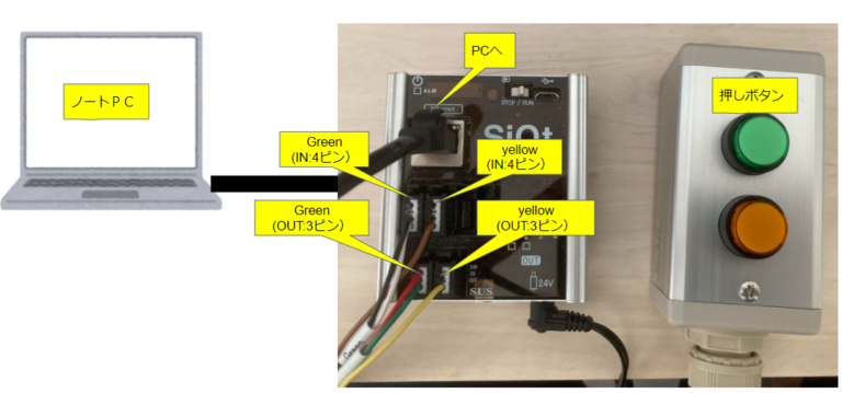 【SiOt/python】SiOt（簡易PLC）をPCとpythonのソケット通信を使って制御する方法【動作テスト編】 - 非プログラマ技術者のためのAI・プログラミング技術ブログ